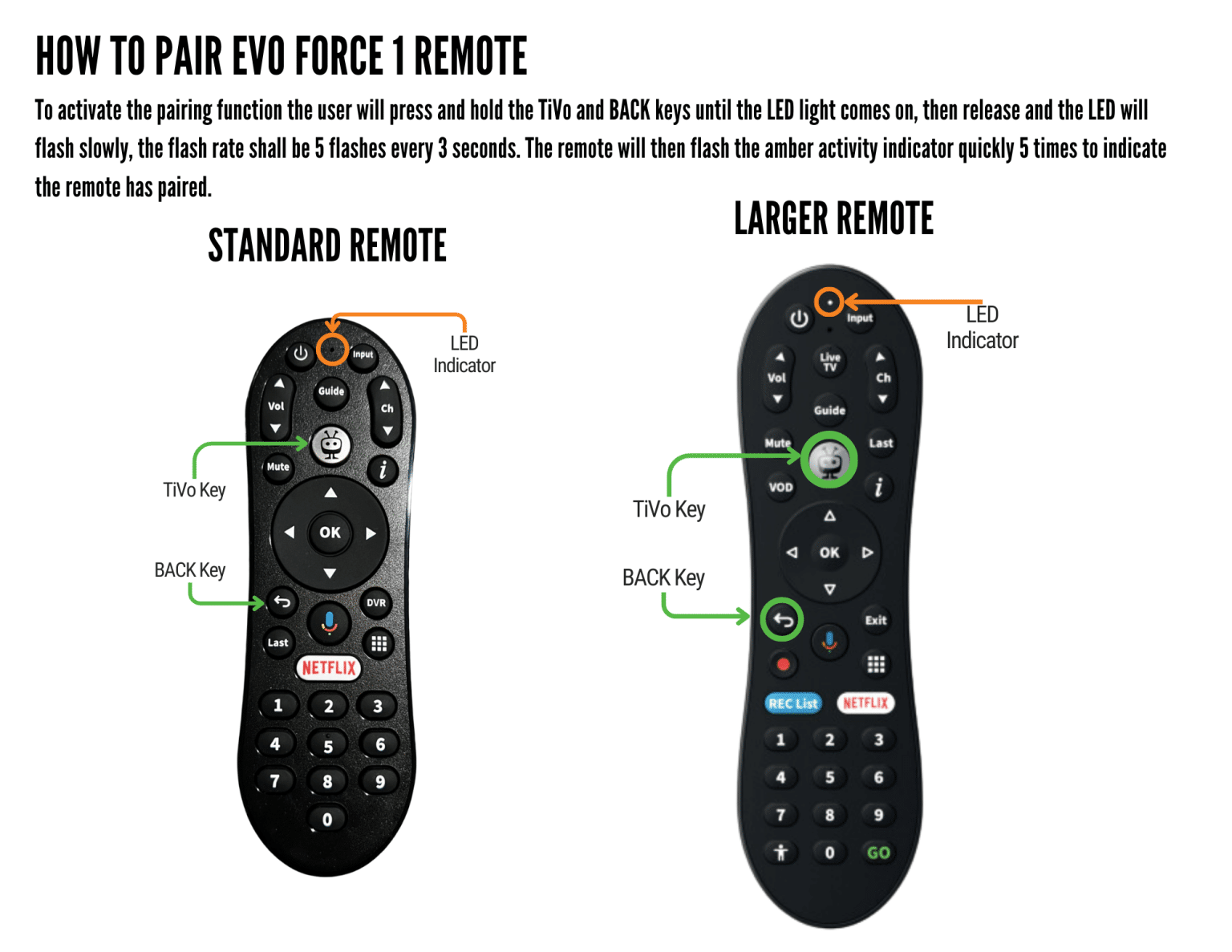 TV FAQs - Nortex Communications